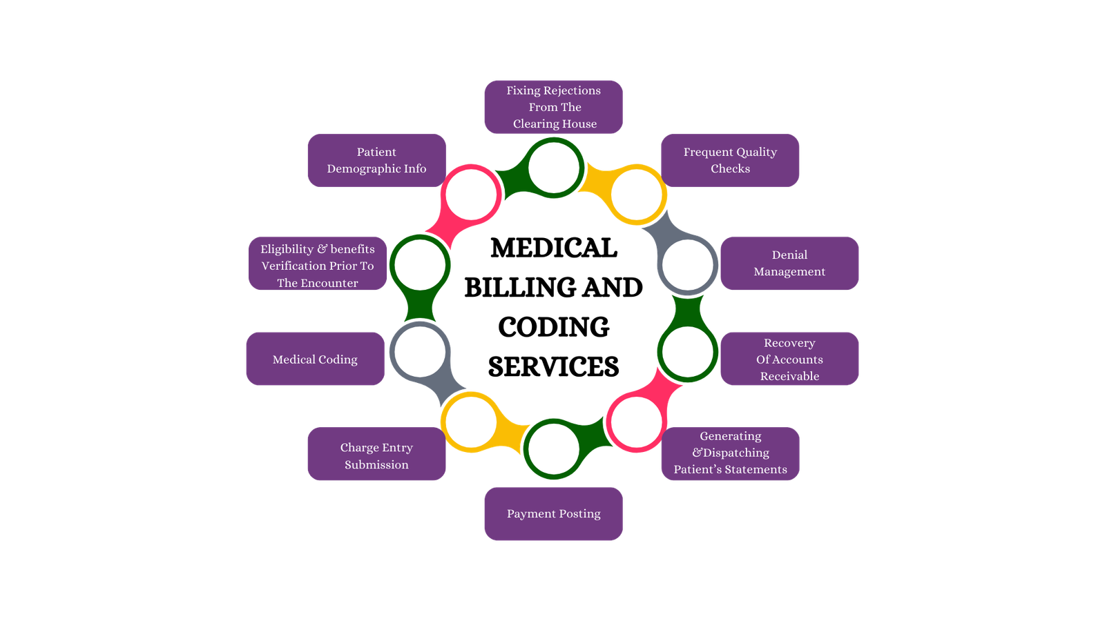 Medical Billing and RCM Specialist - Ali Sajjad Kamran - Home